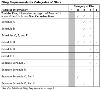 What Is Form 5471| Click To Find Out | Tax Samaritan