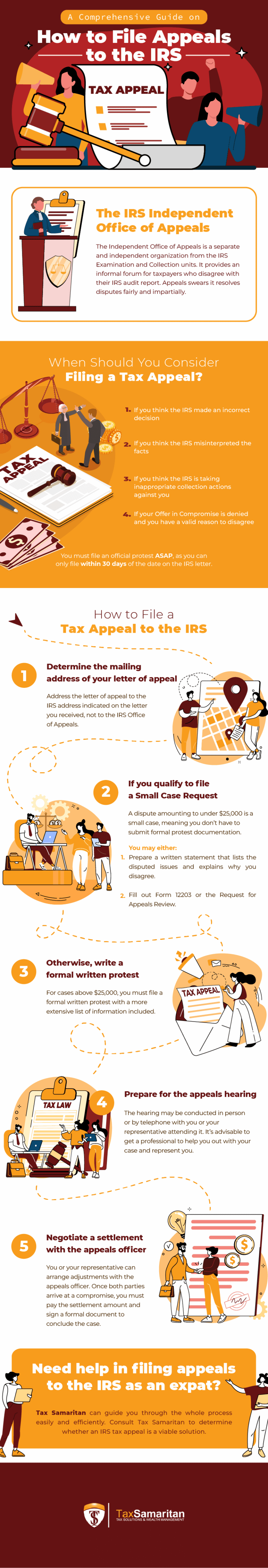 How To File Appeals To The IRS — Ultimate Guide for Expats