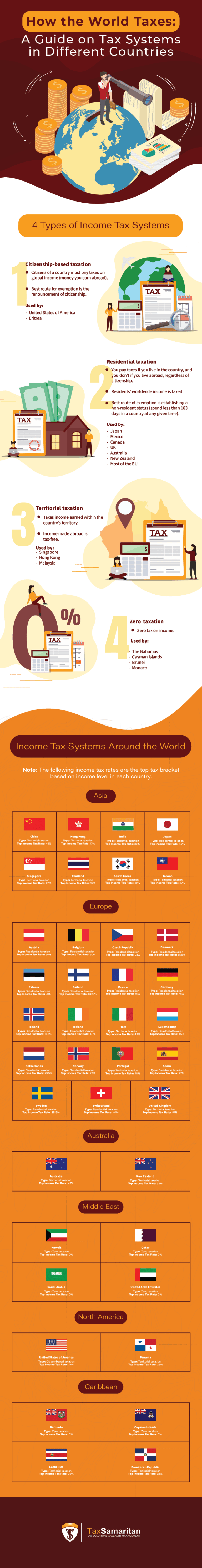 A Guide to Income Tax Systems in Different Countries for Expats